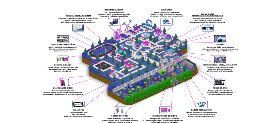 Bookingqube - Theme Park Management System