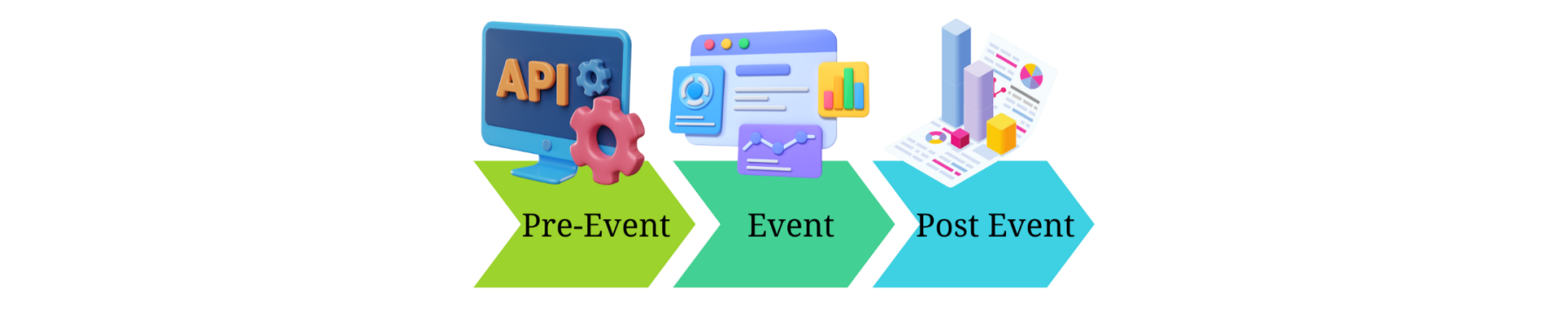 Bookingqube - Organiser Overview